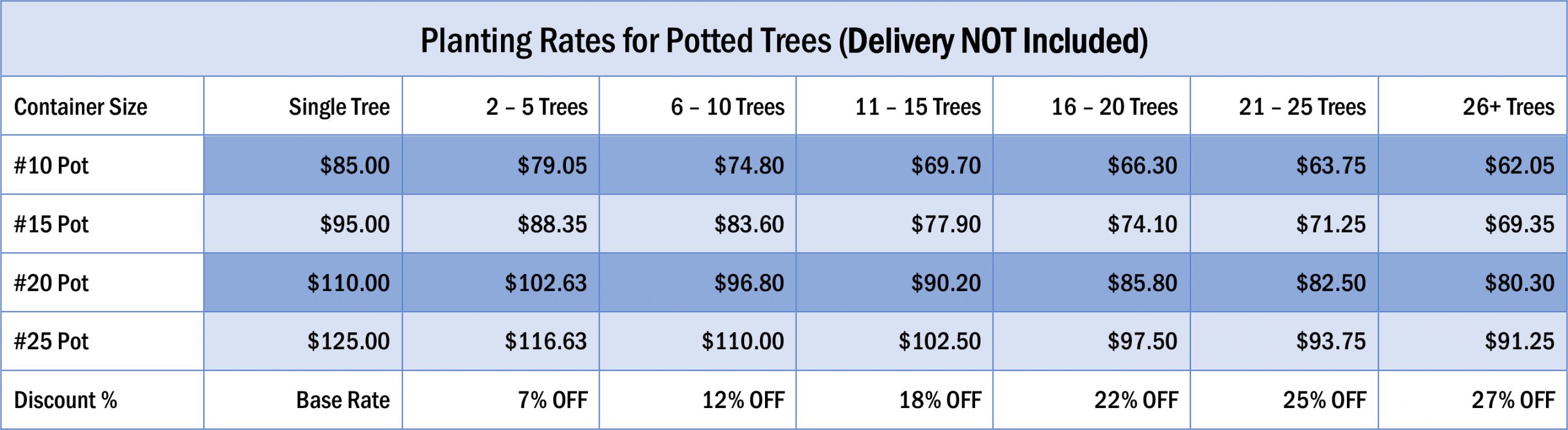Planting & Delivery – Kahnke Tree Farm